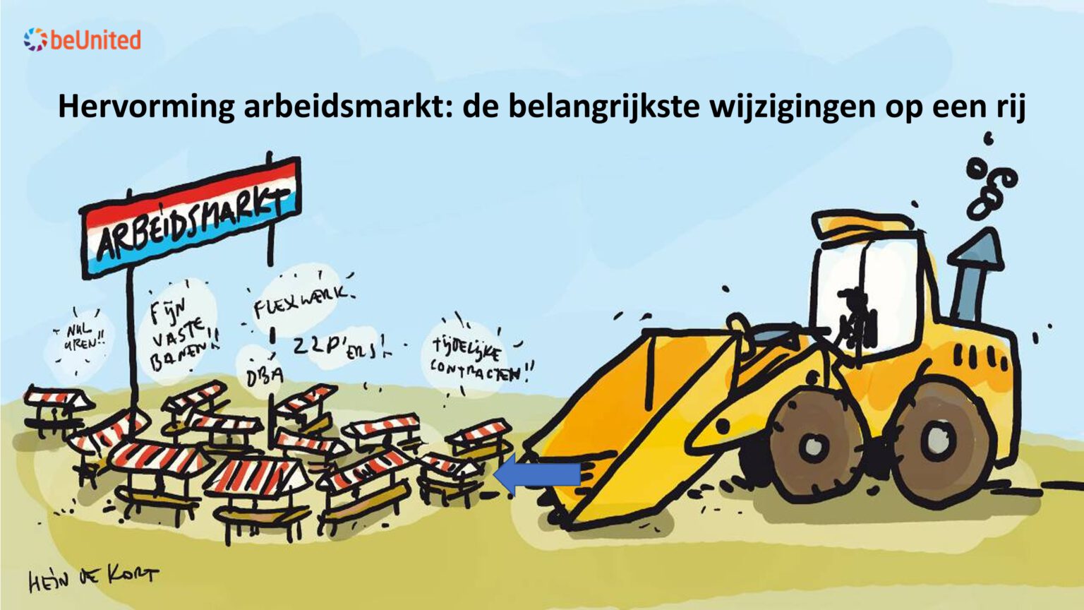 Hervorming arbeidsmarkt: de belangrijkste wijzigingen op een rij – beUnited